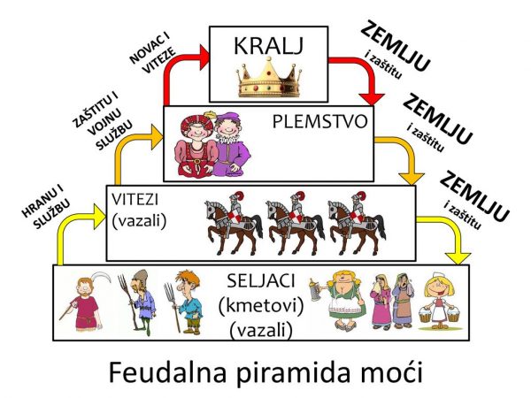 Feudalizam – najveća historiografska laž?